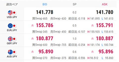 FX マーケット情報（三菱UFJ eスマート証券 FX） | 三菱UFJ eスマート証券（旧社名：auカブコム証券）