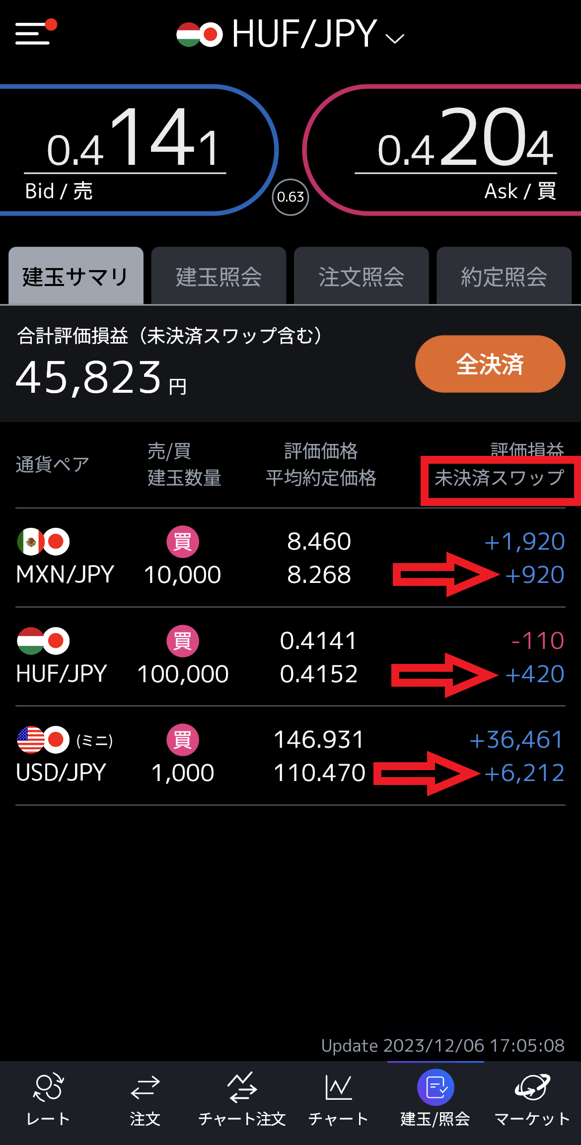 チェココルナ/円（CZK/JPY） | 三菱UFJ eスマート証券（旧社名：auカブコム証券）