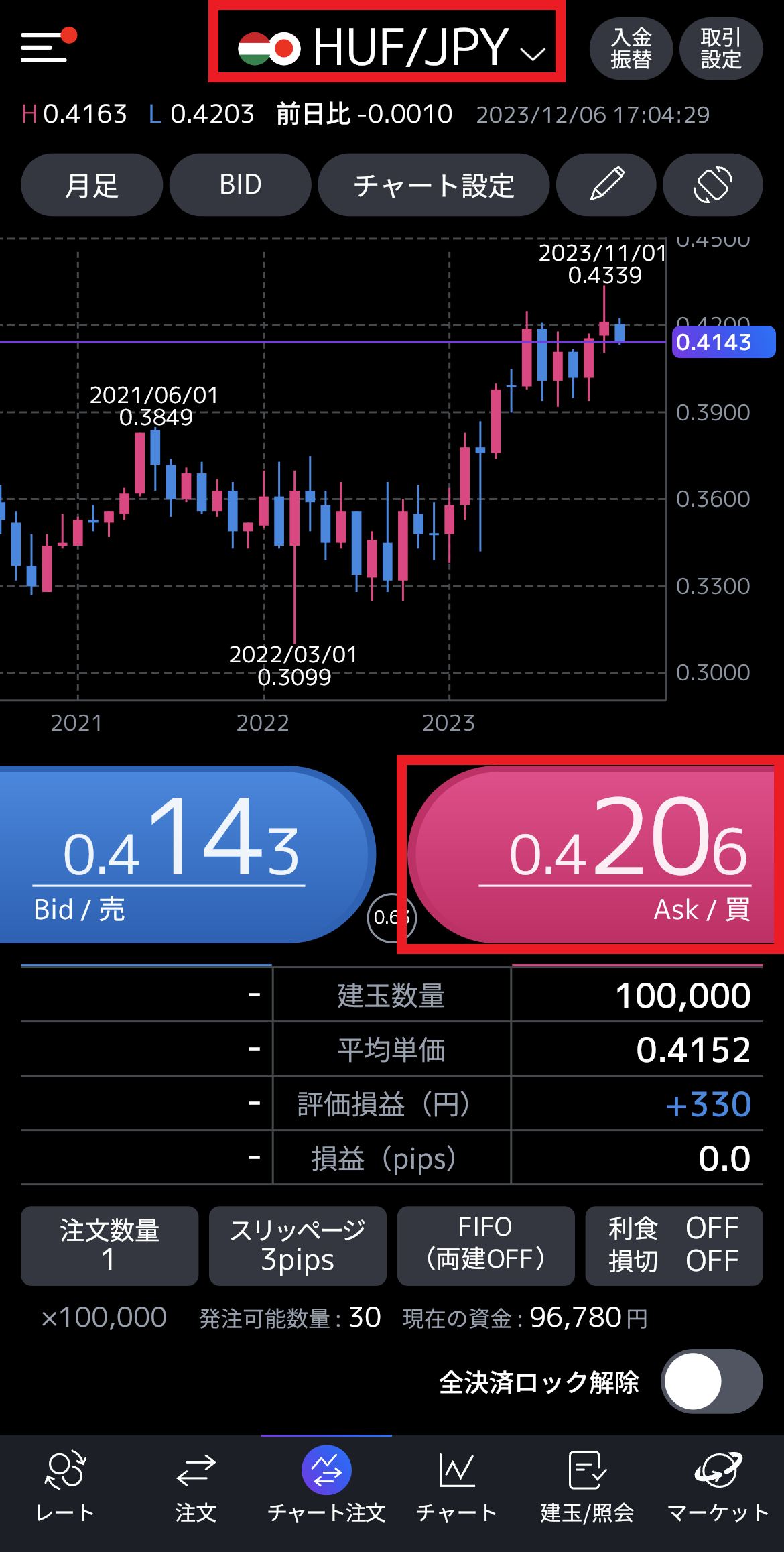 ハンガリーフォリント/円（HUF/JPY） | 三菱UFJ eスマート証券（旧社名：auカブコム証券）
