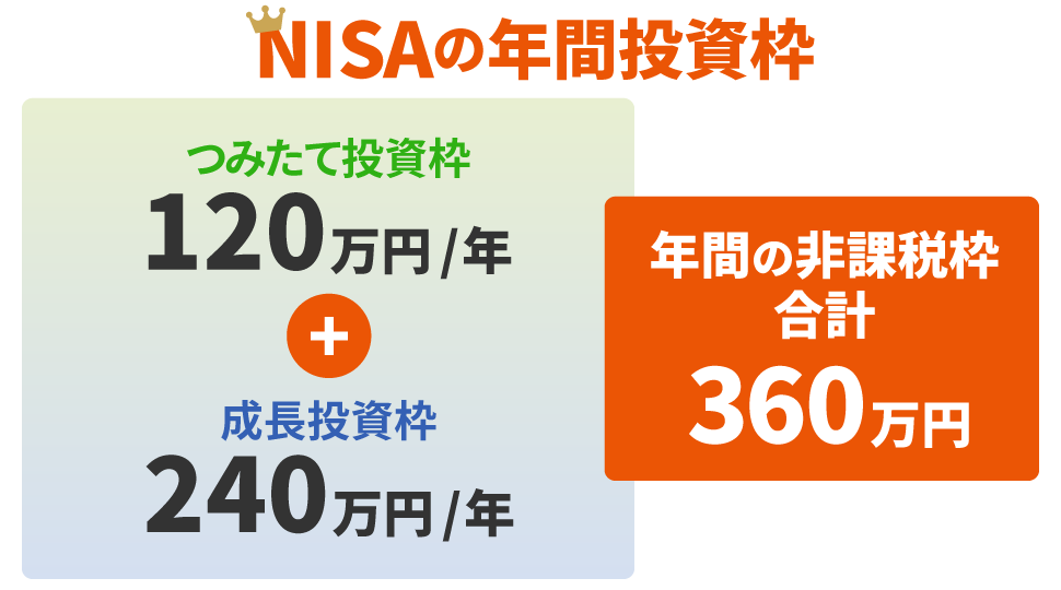 三菱UFJ eスマート証券の新NISAが選ばれる理由 | 三菱UFJ eスマート証券（旧社名：auカブコム証券）